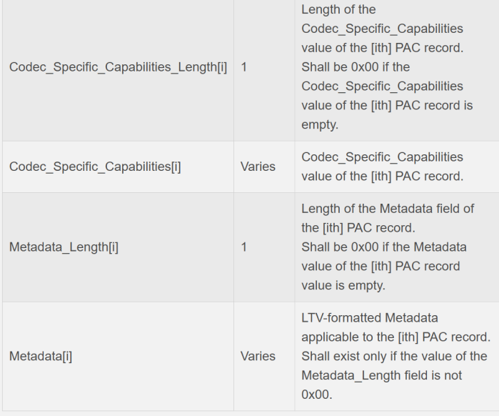 低功耗蓝牙LE Audio Profile 详细介绍 - 大大通(简体站)