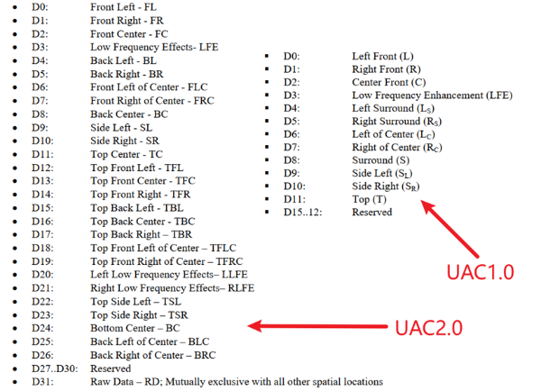 LPC5516 UAC2.0 与 UAC1.0 设备描述符区别 - 大大通(简体站)