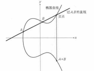 ECC256 椭圆加密算法介绍 - 大大通(简体站)