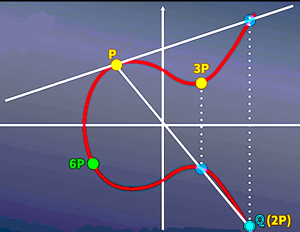 ECC256 椭圆加密算法介绍 - 大大通(简体站)
