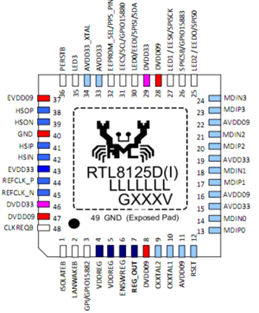 Realtek主流2.5G PCIe LAN RTL8125D简介 - 大大通(简体站)