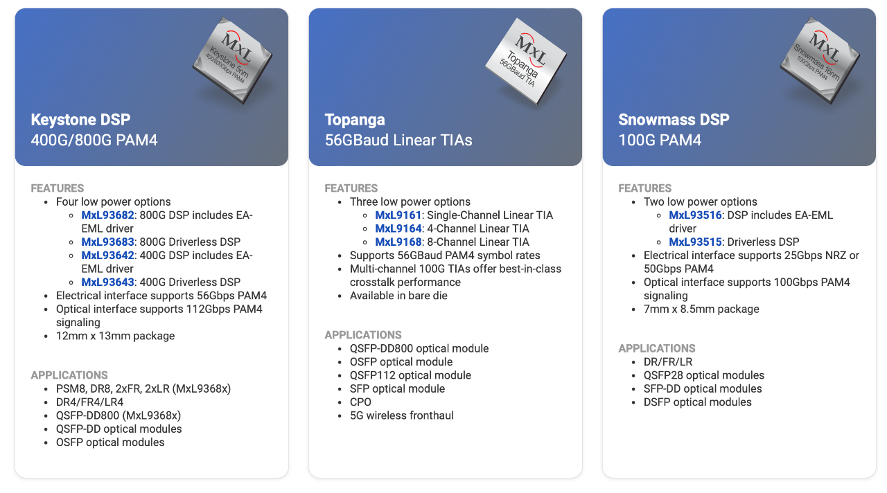 「安格斯技術講座」 Maxlinear為數據中心提出新一代的PAM4 DSP解決方案 - 大大通(繁體站)