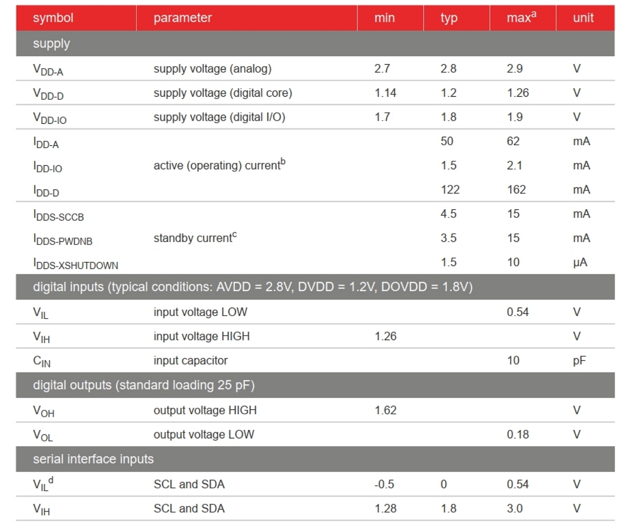 常見的晶片失效原因 ESD EOS - 大大通(繁體站)