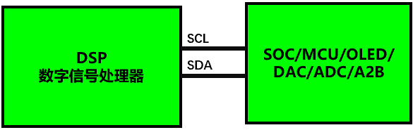 关于音频 DSP 的接口种类以及其应用场景介绍 - 大大通(简体站)
