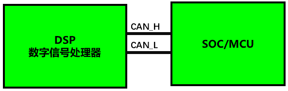 关于音频 DSP 的接口种类以及其应用场景介绍 - 大大通(简体站)
