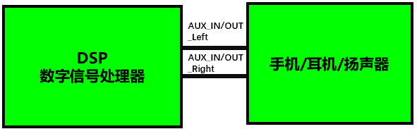 关于音频 DSP 的接口种类以及其应用场景介绍 - 大大通(简体站)