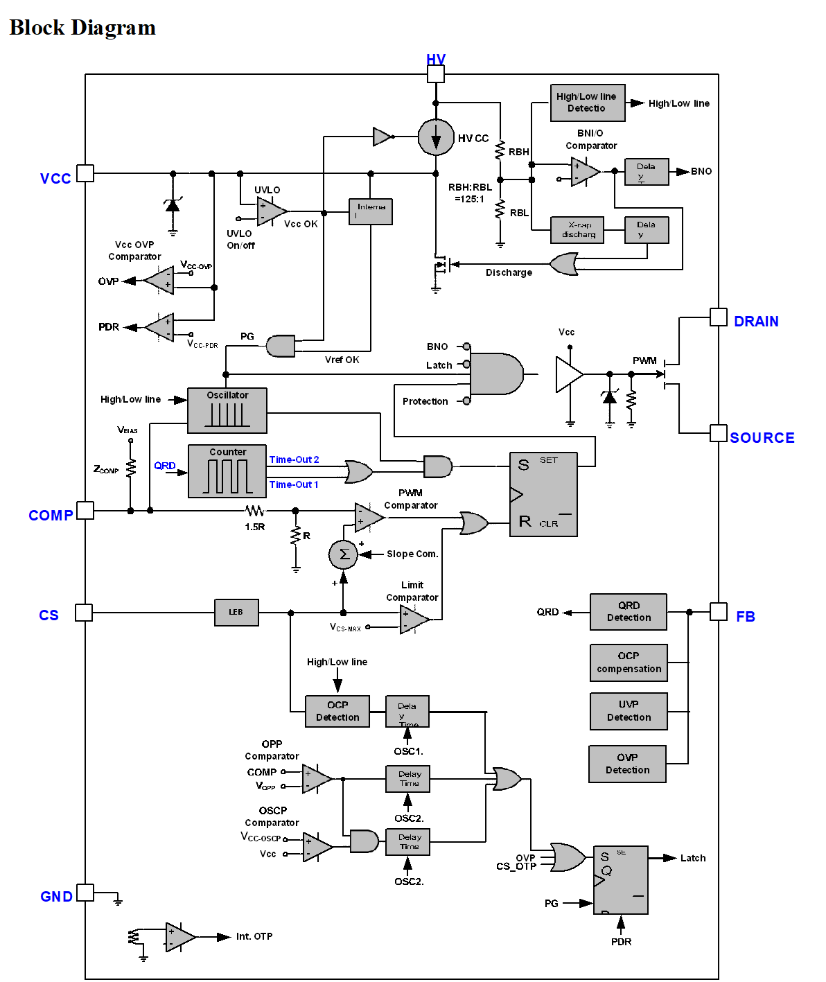 Leadtrend LD966L GaN Integrated PWM高效能控制器介紹 - 大大通(繁體站)
