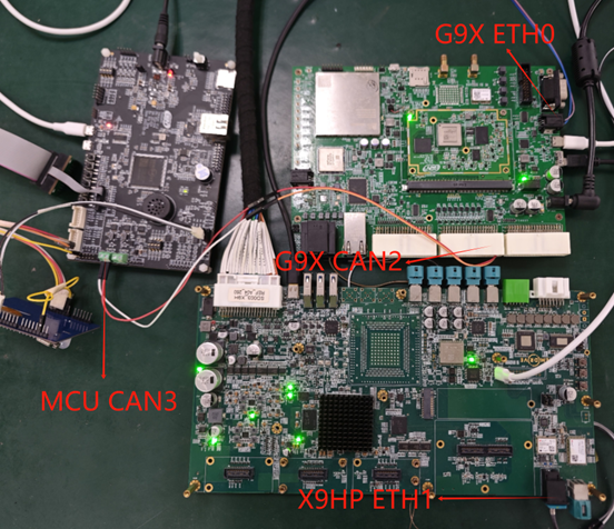 【Semidrive X9H+G9X+E3210】车身域控：汽车的大脑 - 大大通(简体站)