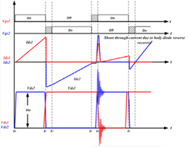 LLC谐振电源中 MOSFET的失效模式 - 大大通(简体站)