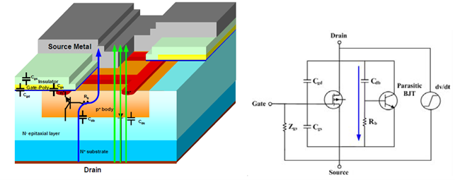 LLC諧振電源中 MOSFET的失效模式 - 大大通(繁體站)