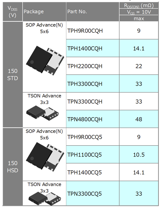 基於 TOSHIBA 150V Power MOSFET U-MOSⅩ-H series 應用在網通和資料伺服器電源應用- Part 4 - 大大通(繁體站)