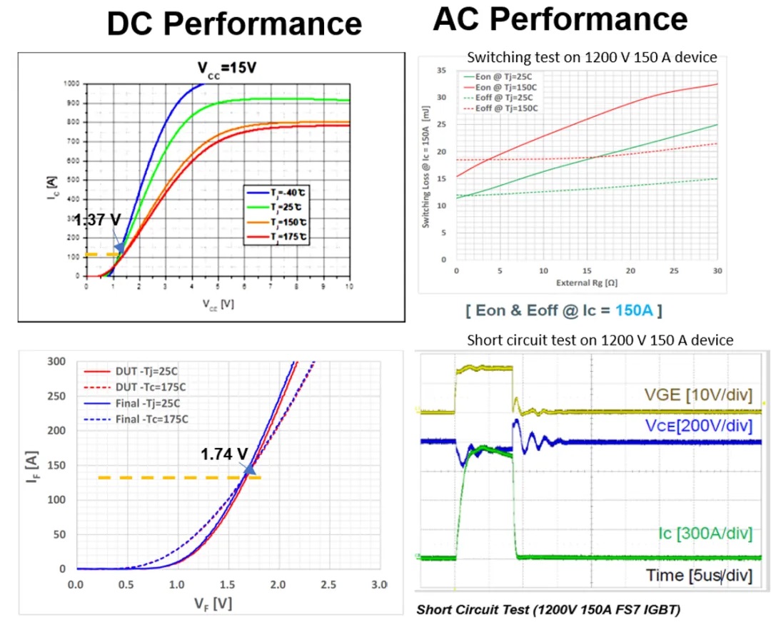 被神秘的FS7「附體」，解讀兩大最新功率模塊系列的「超能力」 - 大大通(繁體站)