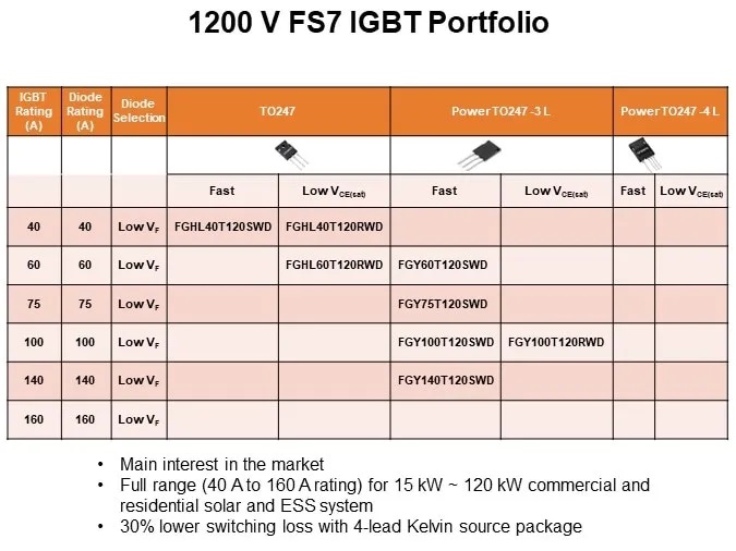被神秘的FS7“附体”，解读两大最新功率模块系列的“超能力” - 大大通(简体站)