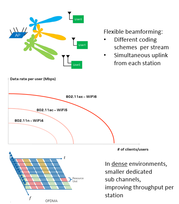 基于u-blox MAYA-W3系列 的 WiFi/BT功能提供业界工控稳定通讯首选 - 大大通(简体站)