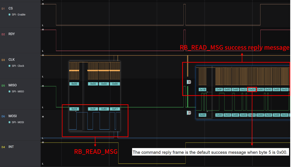 NCK2910 使用 RB_READ_MSG & RB_FLUSH_MSG 接收信号通讯流程分析 - 大大通(简体站)