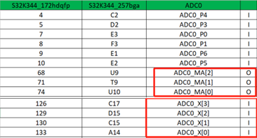 【S32K 进阶之旅】 如何使用 S32K3 ADC 外部通道 - 大大通(简体站)