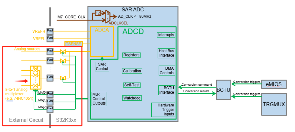 【S32K 进阶之旅】 如何使用 S32K3 ADC 外部通道 - 大大通(简体站)