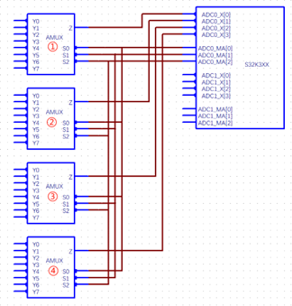 【S32K 进阶之旅】 如何使用 S32K3 ADC 外部通道 - 大大通(简体站)