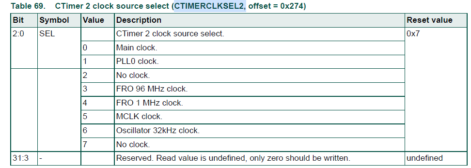 LPC5516 之 CTIMER 定时寄存器配置 - 大大通(简体站)