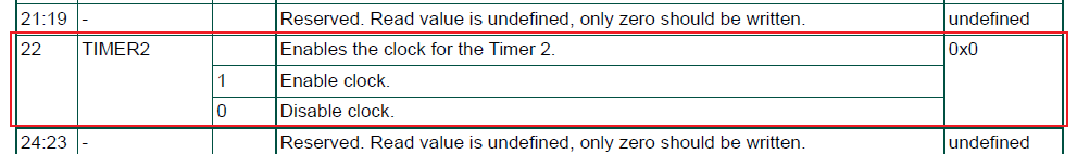 LPC5516 之 CTIMER 定时寄存器配置 - 大大通(简体站)