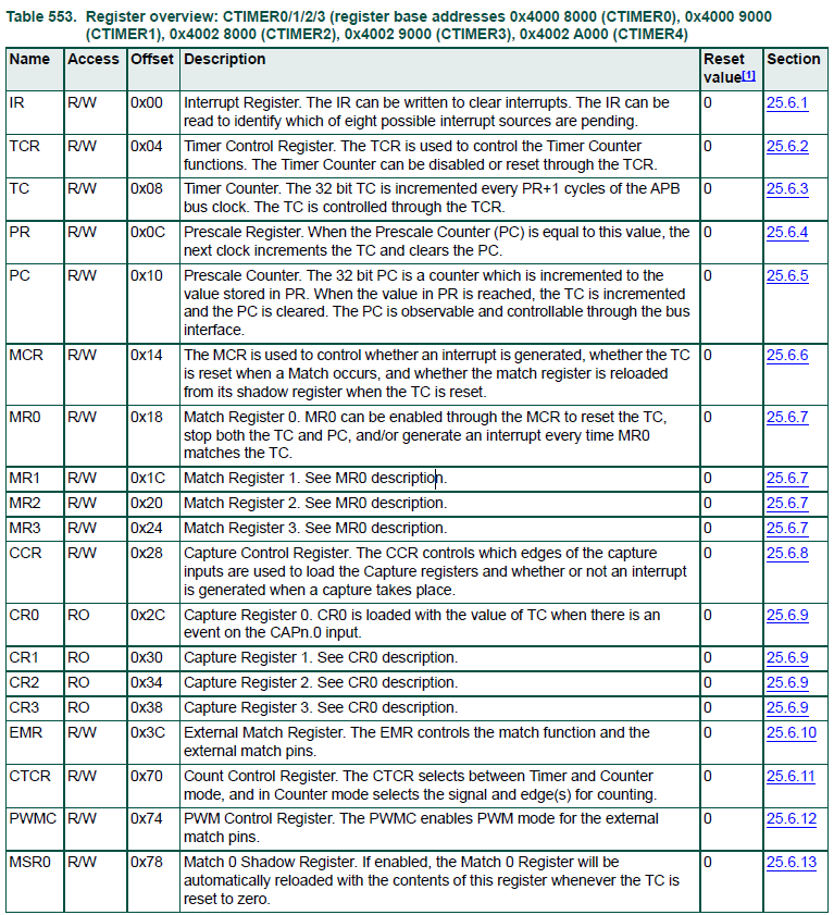 LPC5516 之 CTIMER 定时寄存器配置 - 大大通(简体站)