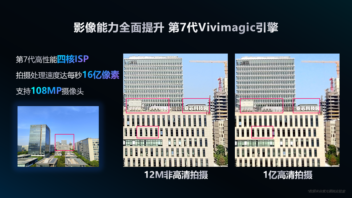 紫光展锐5G SoC T8300：影像升级，「定格」美好世界 - 大大通(简体站)