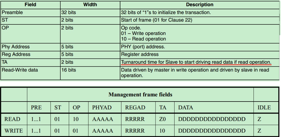 SMI（MDC/MDIO）介紹 Clause 22/45 - 大大通(繁體站)