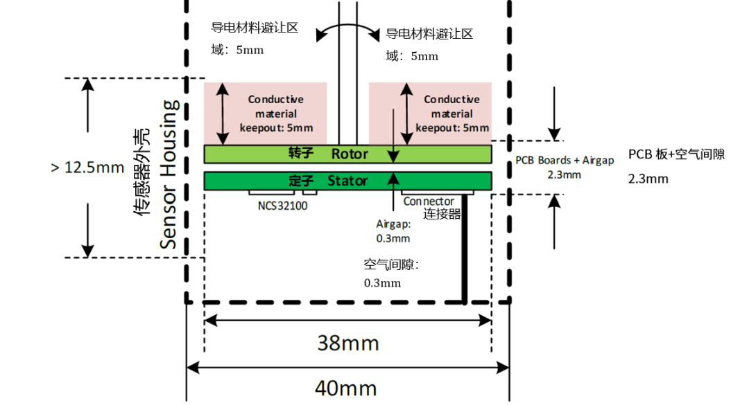 世平安森美NCS32100双线圈位置传感器的设计和应用 - 大大通(简体站)