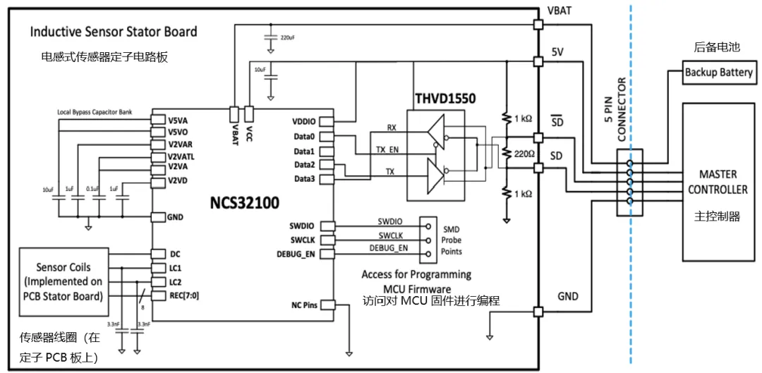 世平安森美NCS32100双线圈位置传感器的设计和应用 - 大大通(简体站)