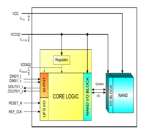 e.MMC与UFS,那个更具有魅力 - 大大通(简体站)