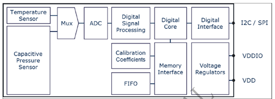 【LPC55 系列】基于 LPC5516 的 SPL06-001 气压计 - 大大通(简体站)
