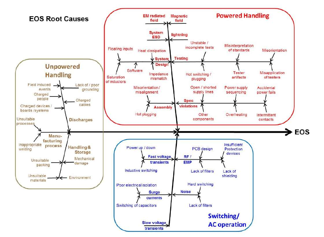 EOS造成的根源和预防措施 - 大大通(简体站)