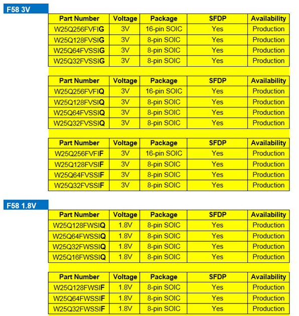 RT1xxx经验09--导致串行NOR Flash在i.MXRT下无法正常下载/启动的常见因素之SFDP - 大大通(简体站)