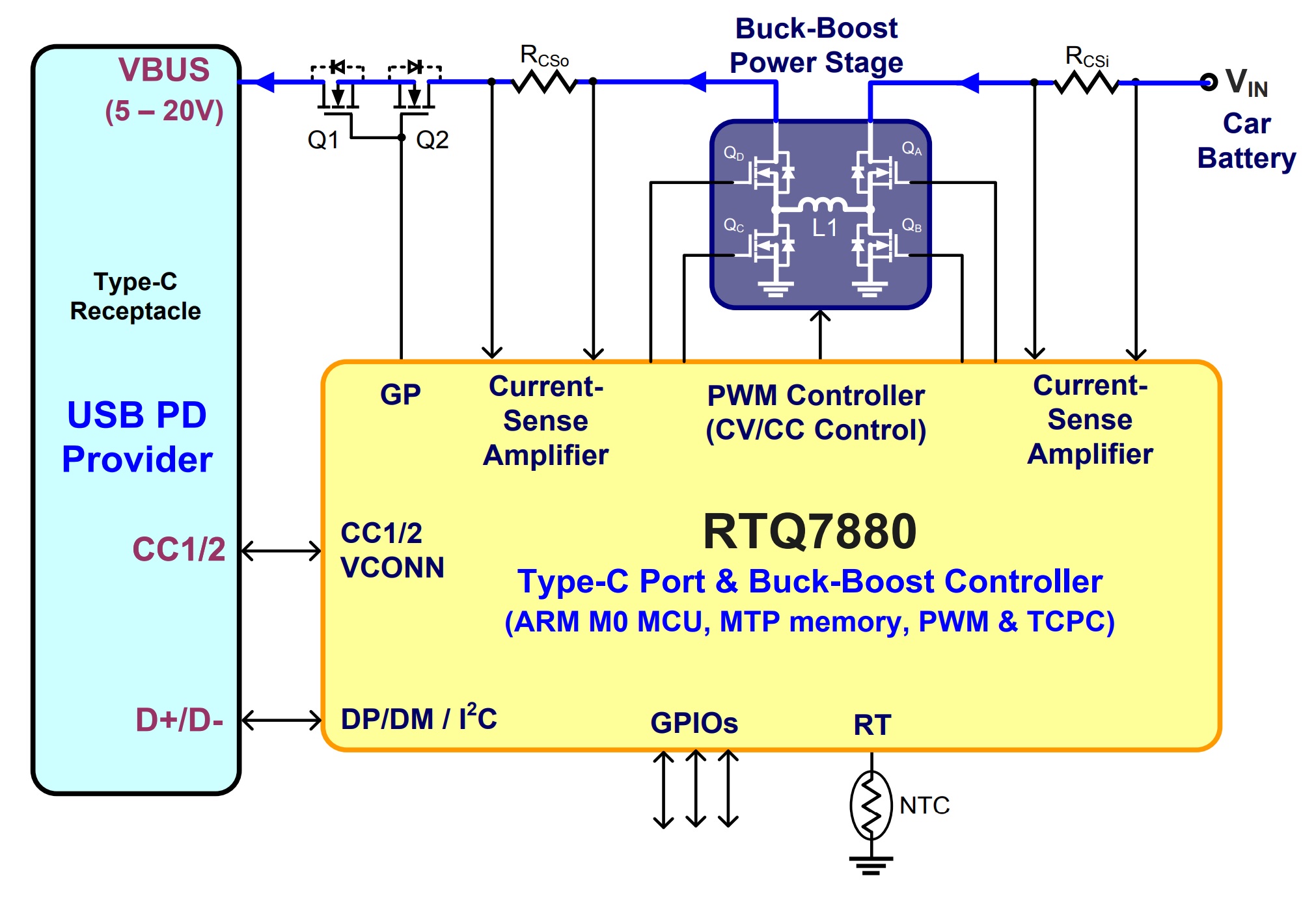 如何用RTQ7880-QT 设计一款理想的车载充电器？ - 大大通(简体站)