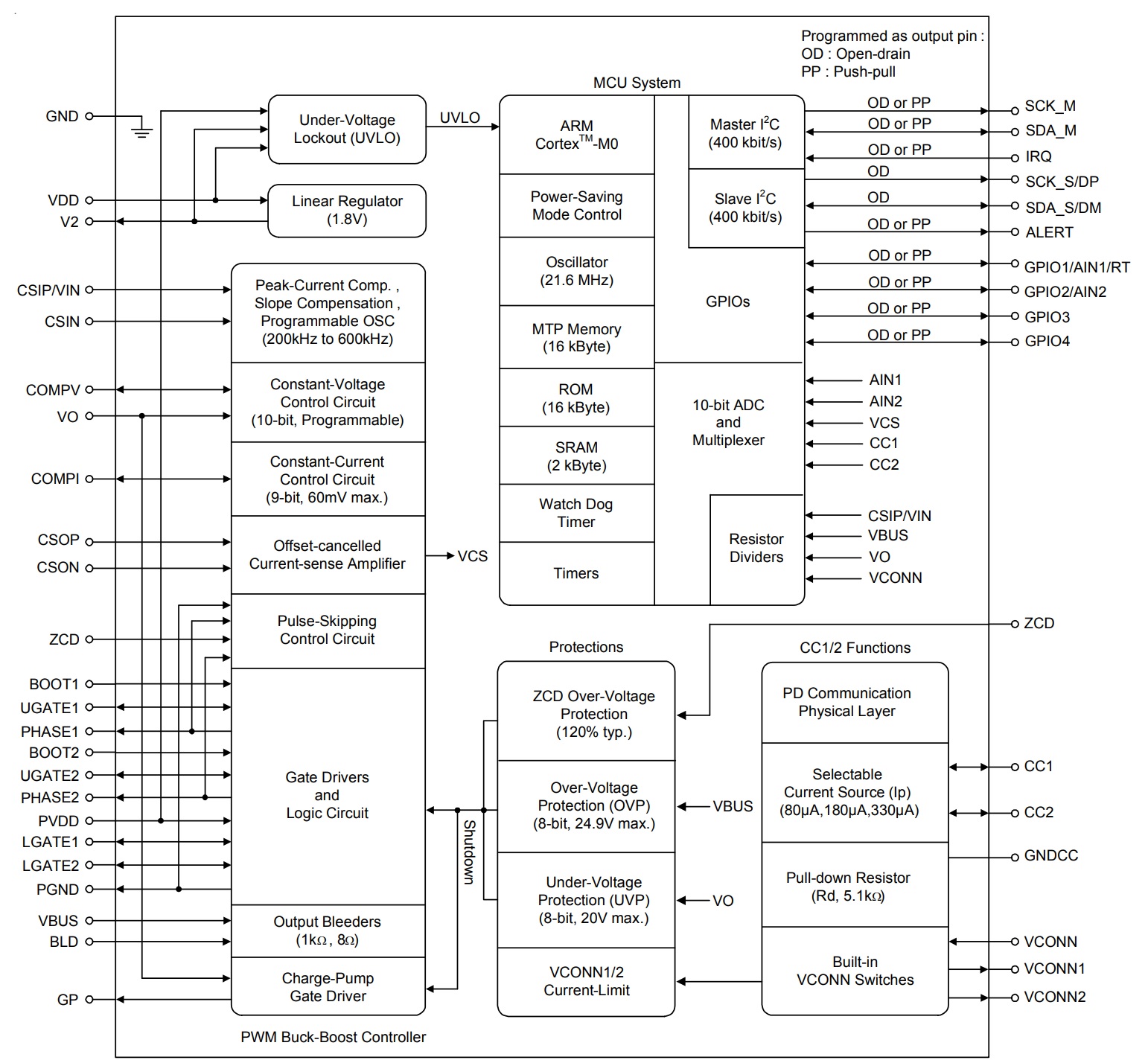 如何用RTQ7880-QT 设计一款理想的车载充电器？ - 大大通(简体站)