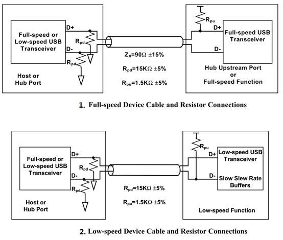 USB充电之前世今生（二）BC1.2协议规范下的USB充电模式 - 大大通(简体站)
