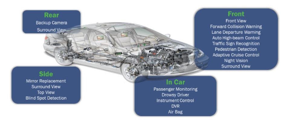 模塊化車用sensor 參考系統MARS(Modular Automotive Reference System) - 大大通(繁體站)