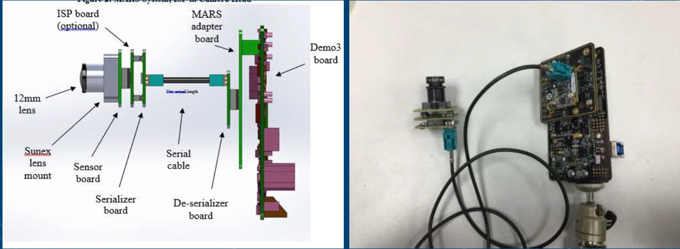 模塊化車用sensor 參考系統MARS(Modular Automotive Reference System) - 大大通(繁體站)