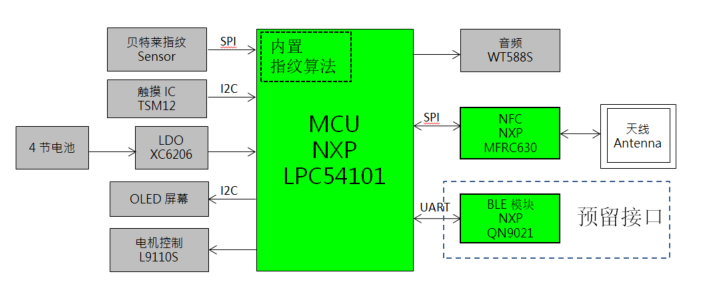 NXP LPC54101 E-Lock 硬件设计概要 - 大大通(简体站)