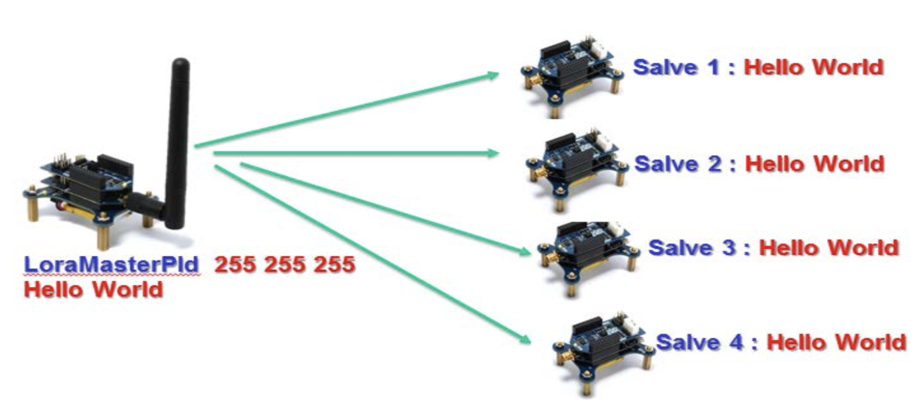基於ACSip S76S使用LoRa技術的智慧家庭無線-照明統計與調配方案 - 大大通(繁體站)