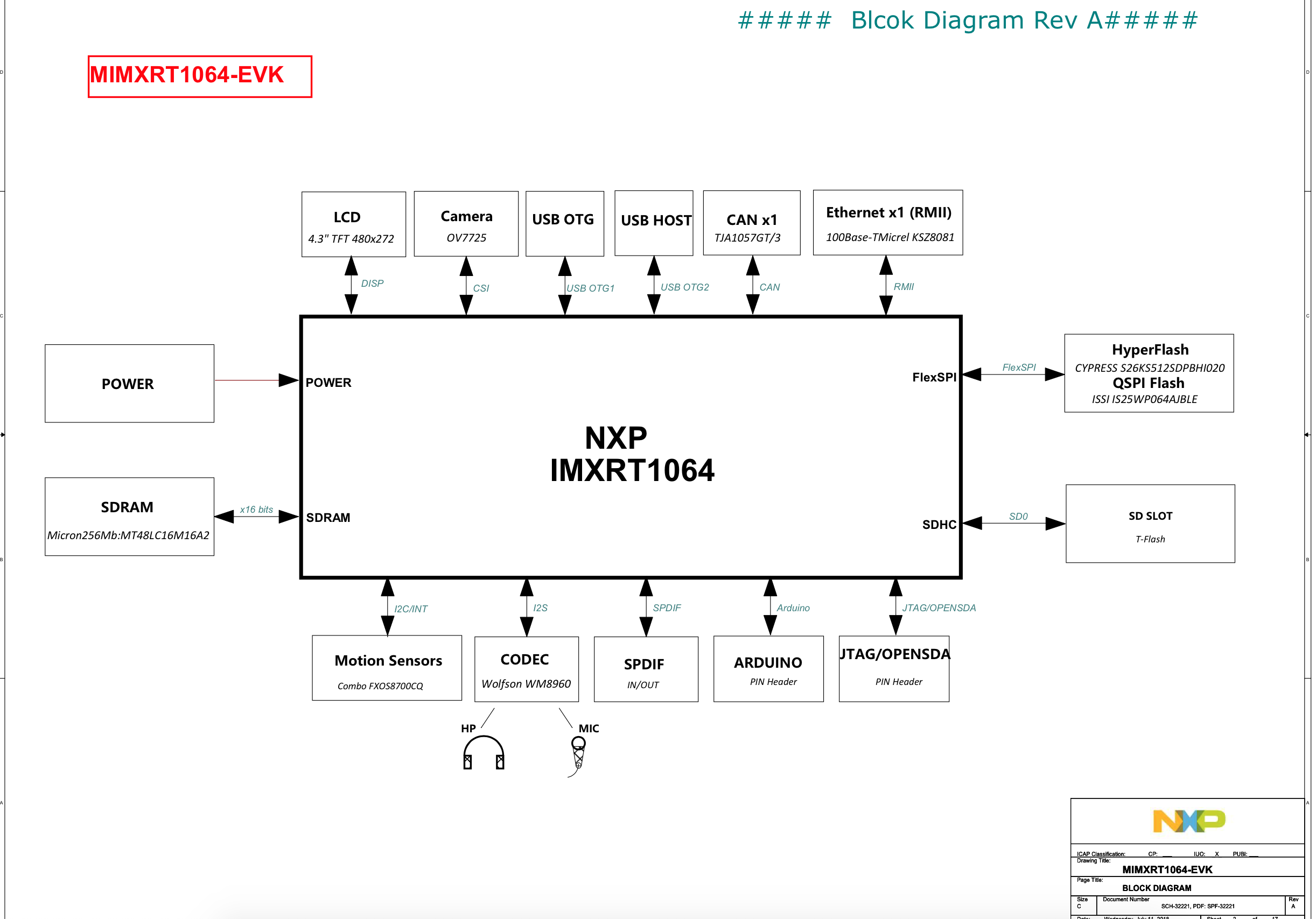 【2020大大通開發板評測】 世平 NXP i.MX RT1064 開發板 - 大大通(繁體站)
