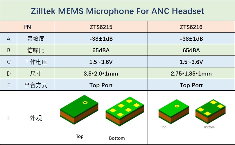 钰太推出模拟输出的超低噪音麦克风 - 大大通(简体站)
