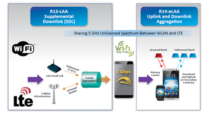 skyworks适用于智能手机的LAA / Wi-Fi前端模块 - 大大通(简体站)