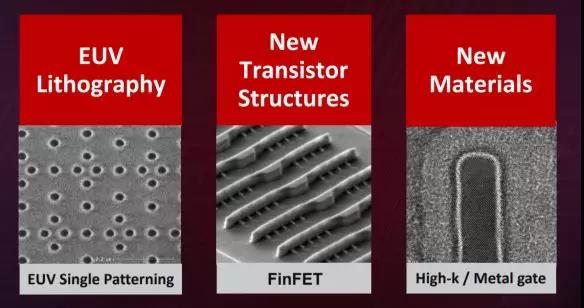 《虎贲T7520强在哪儿》系列第2弹──引入EUV技术的6nm，才是真正的6nm - 大大通(简体站)