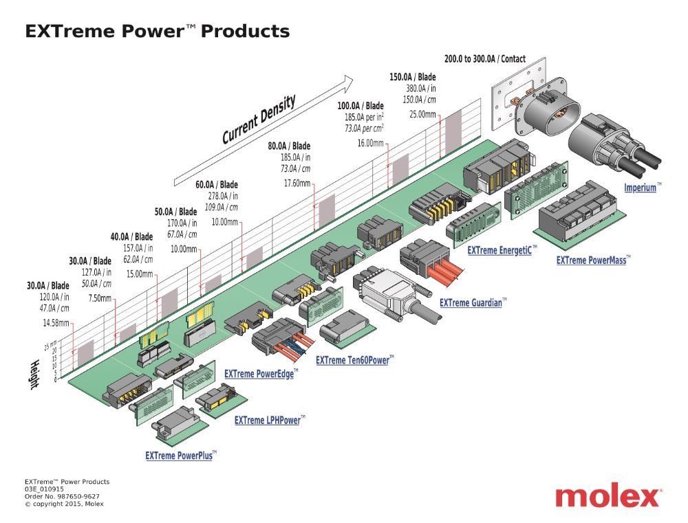 通过改进连接器设计迎接电源管理上的挑战 (Molex Extreme Power 連接器） - 大大通(简体站)