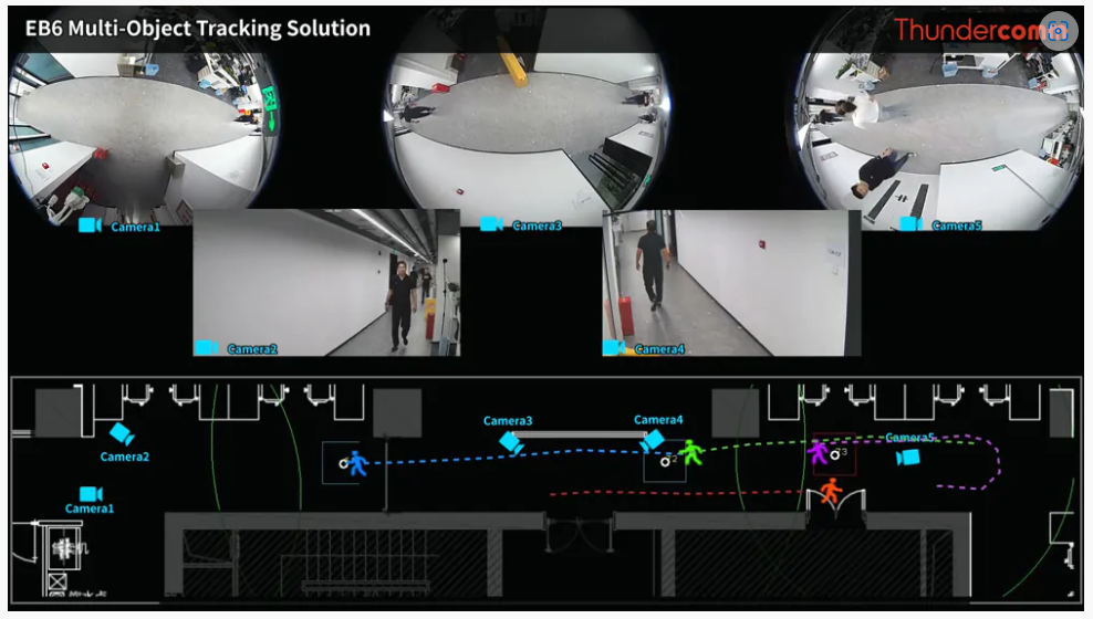 embedded world2022 | 加速边缘计算场景落地 EB6闪耀国际嵌入式展 - 大大通(简体站)