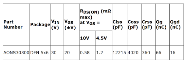 AOS宣布推出全新高SOA MOSFET 针对12V热插拔应用进行了优化的产品AONS30300 - 大大通(简体站)