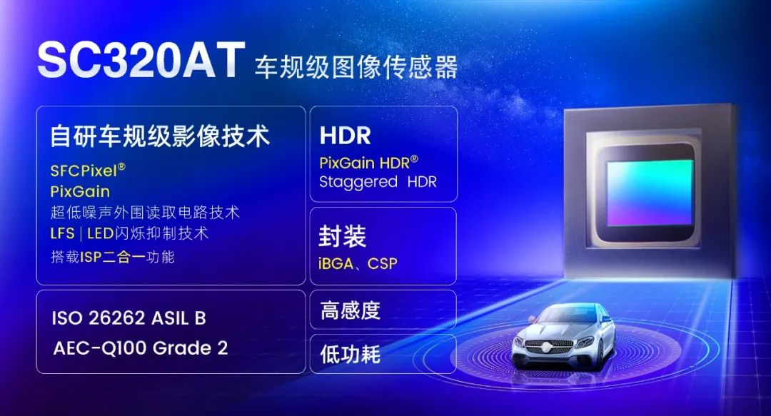 思特威推出全新3MP车规级二合一图像传感器，赋能高端车载成像应用 - 大大通(简体站)